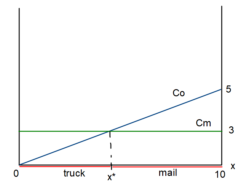Solved Please just explain the answers, and how to do them | Chegg.com