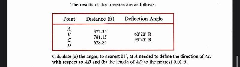 Solved The results of the traverse are as follows: Point | Chegg.com