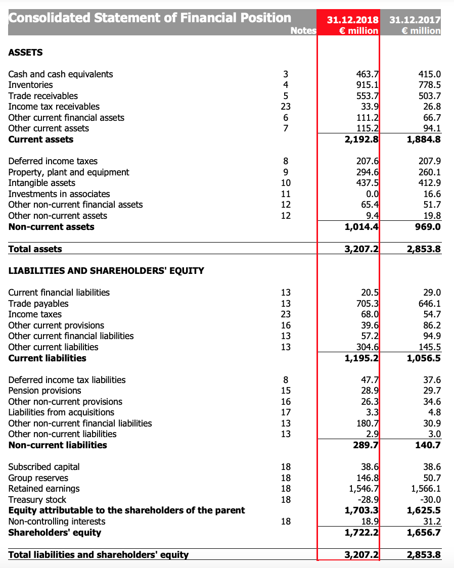 adidas and Puma The financial statements of adidas | Chegg.com