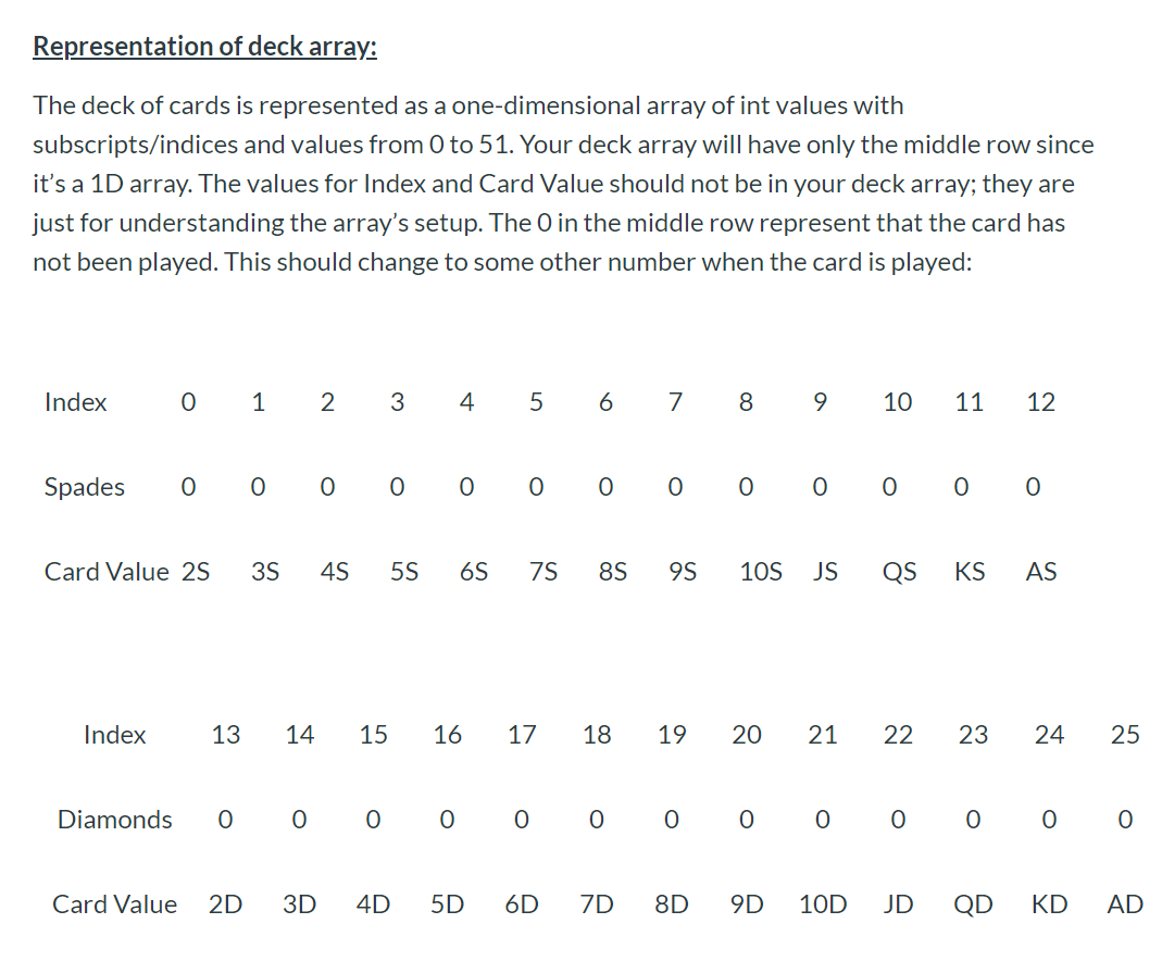 Solved Assignment Task Write A Program That Plays The Card