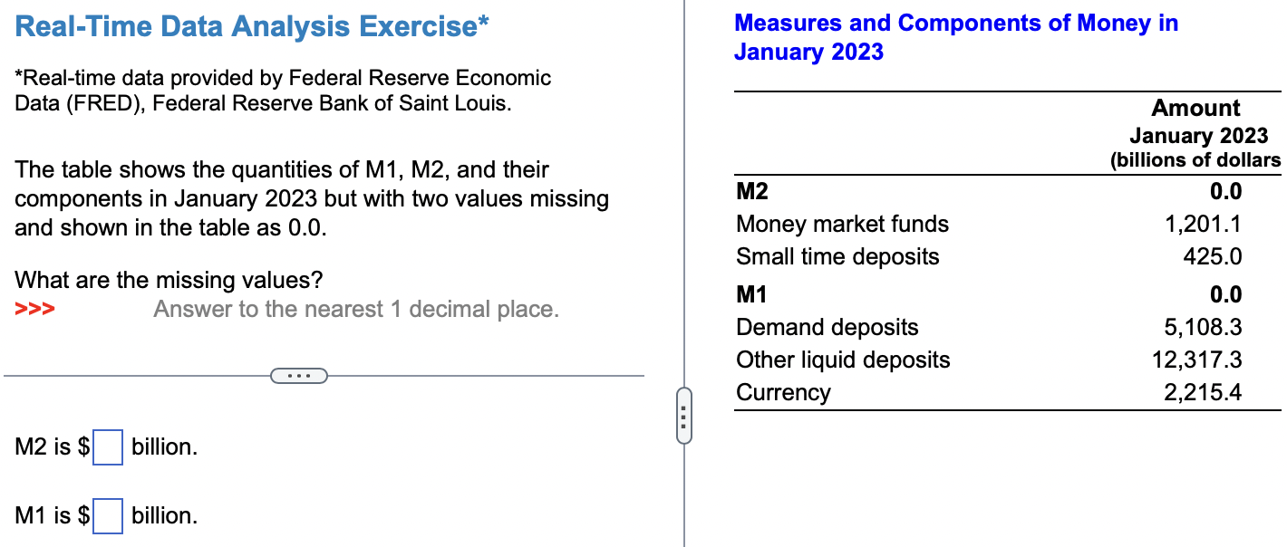 Solved Real-Time Data Analysis Exercise* Measures and | Chegg.com