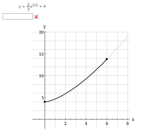 Solved Find the arc length of the graph of the function over | Chegg.com