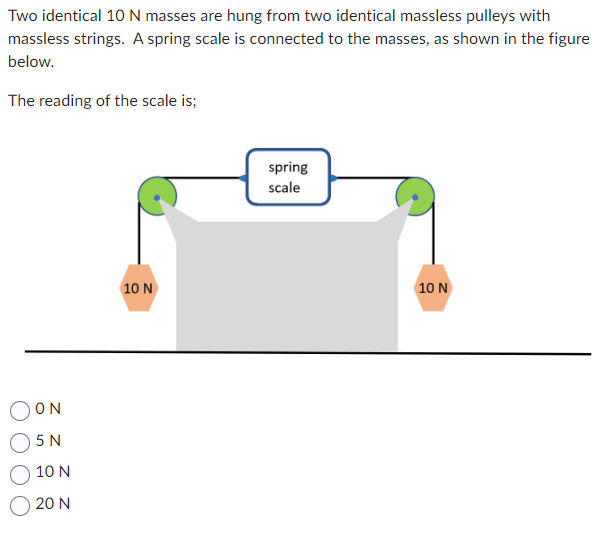 Two identical 10N ﻿masses are hung from two identical | Chegg.com