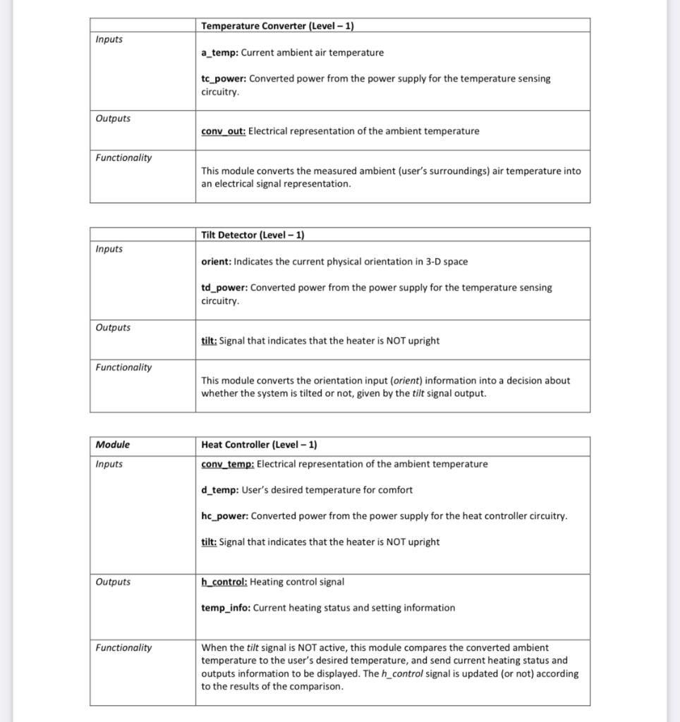 Design, implement and test a new system that will not | Chegg.com