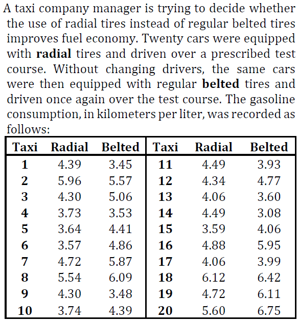 Solved A taxi company manager is trying to decide whether | Chegg.com