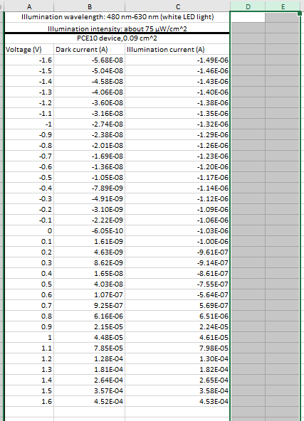 Illumination wavelength: 480 nm-630 nm (white LED | Chegg.com