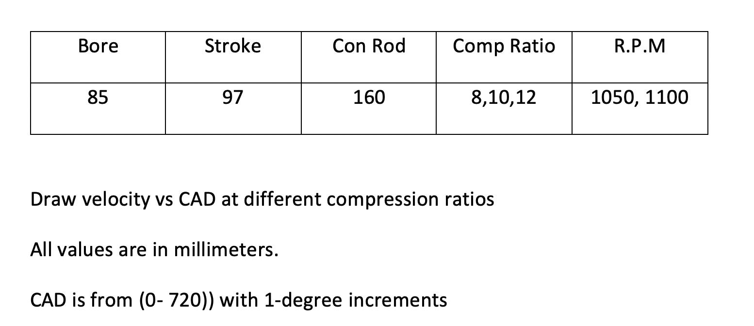 Bore Stroke Con Rod Comp Ratio R.P.M 85 97 160 | Chegg.com