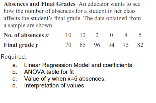 Solved Absences and Final Grades An educator wants to see | Chegg.com