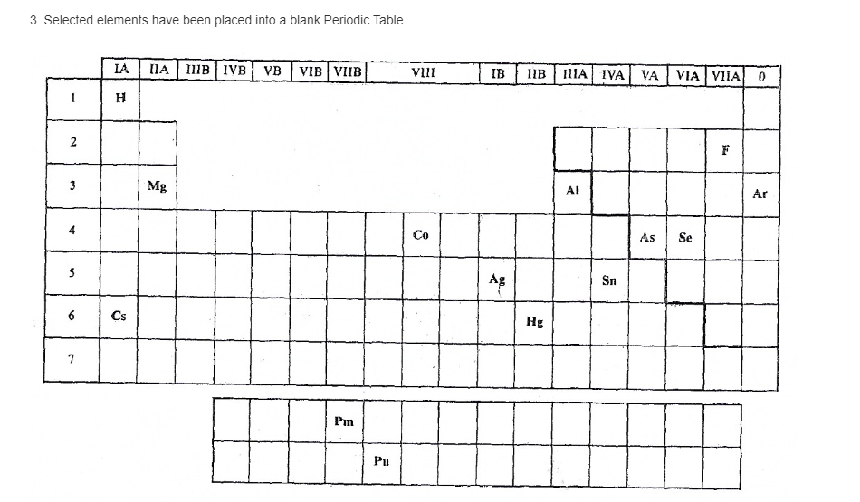 Solved 3. Selected elements have been placed into a blank | Chegg.com