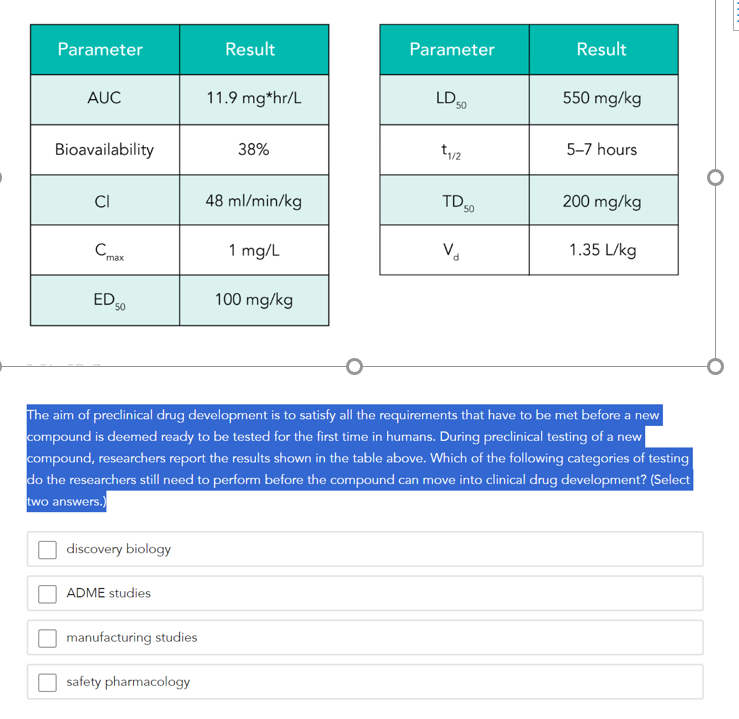 Solved The aim of preclinical drug development is to satisfy | Chegg.com