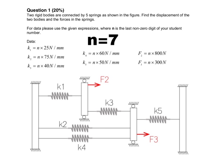 Solved Two rigid bodies are connected by 5 springs as shown | Chegg.com