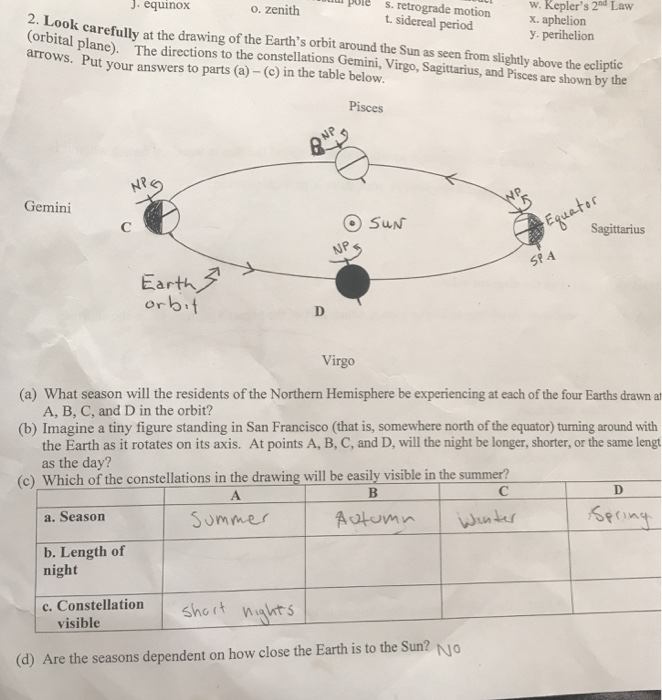 Solved e. retrograde motionw. Kepler's 20d Law 2. Look | Chegg.com
