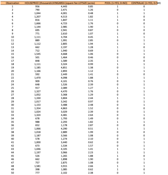 Solved QUESTION 05 (40 points) - Multiple Linear Regression | Chegg.com Solved QUESTION 05 (40 points) - Multiple Linear Regression | Chegg.com