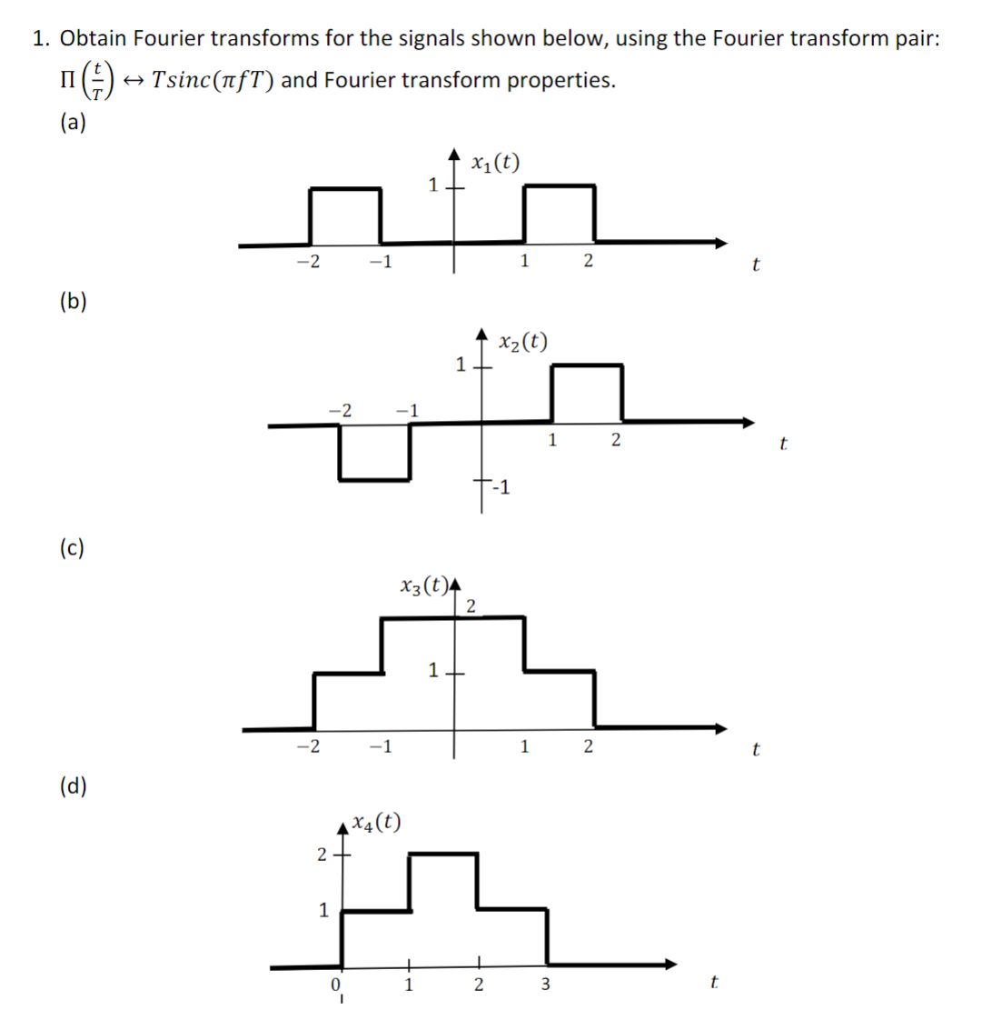 Solved 1. Obtain Fourier transforms for the signals shown | Chegg.com