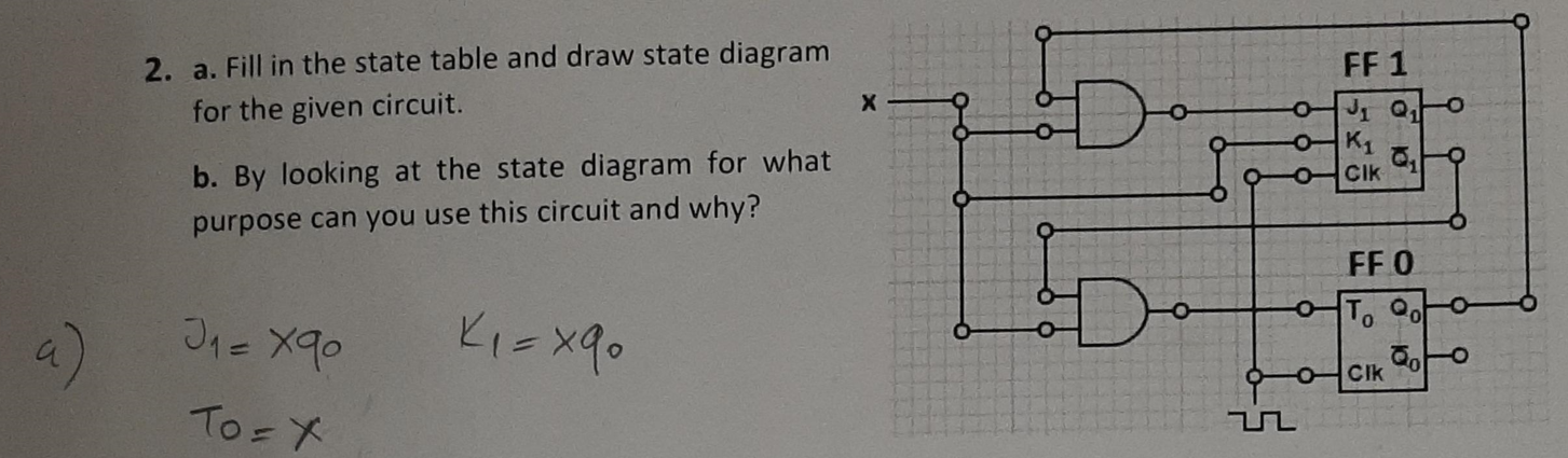 Solved a. ﻿Fill in the state table and draw state diagram | Chegg.com