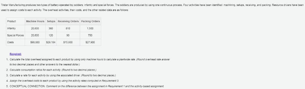 Solved Tristar Manufacturing produces two types of | Chegg.com