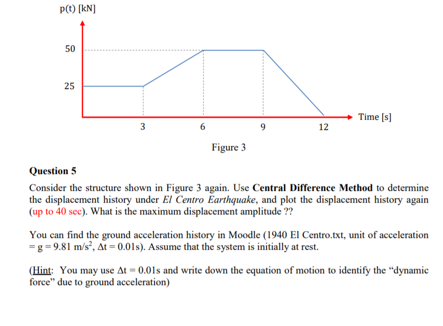 p(t) [kN] 50 25 Time [s] 3 6 9 12 Figure 3 Question 5 | Chegg.com