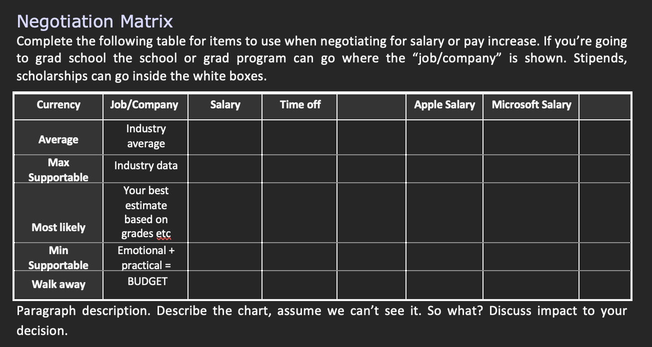 Solved Negotiation Matrix Complete the following table for | Chegg.com