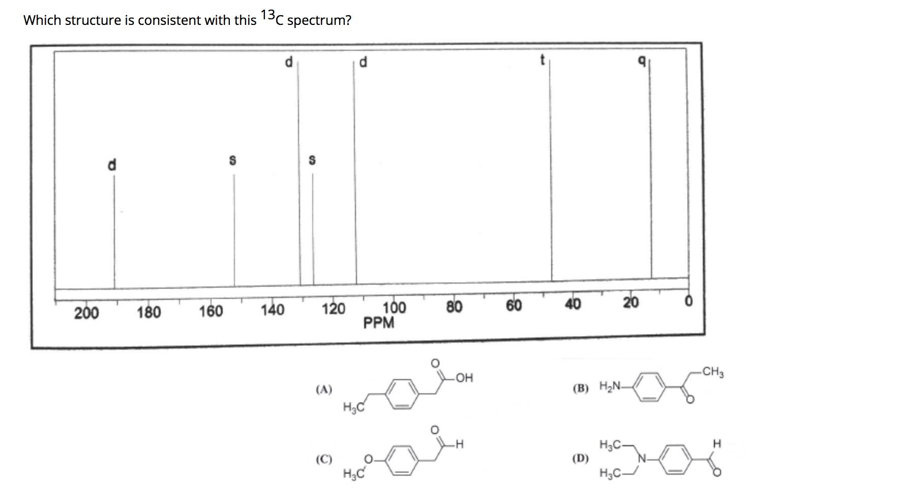 Solved Which structure is consistent with this 13c spectrum? | Chegg.com