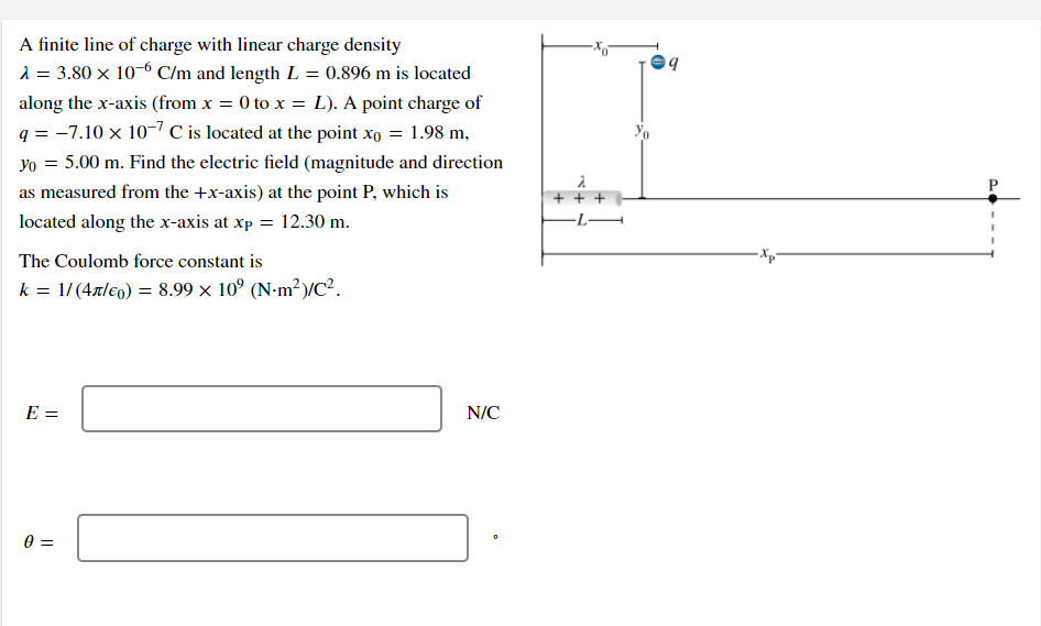 Solved A finite line of charge with linear charge density 1 | Chegg.com