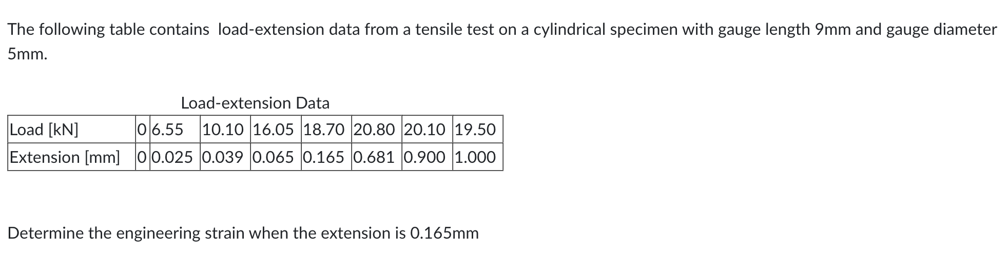 Solved The following table contains load-extension data from | Chegg.com