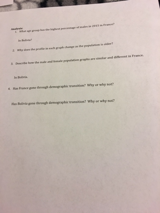 Solved Human Population Pyramids Activity Lab tables. | Chegg.com