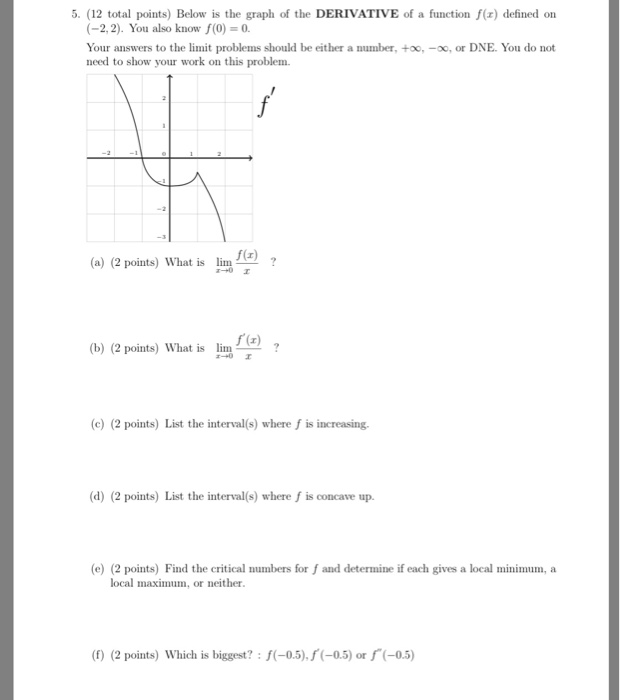 Solved 5. (12 total points) Below is the graph of the | Chegg.com