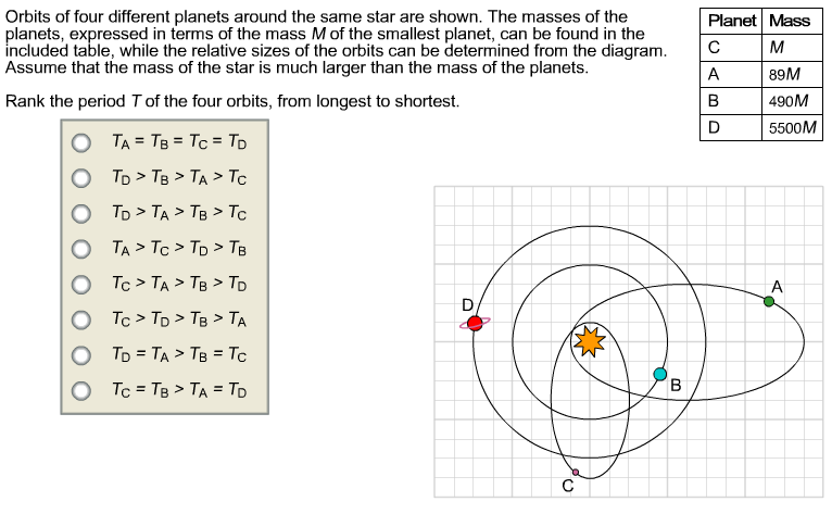 Solved Orbits Of Four Different Planets Around The Same Star