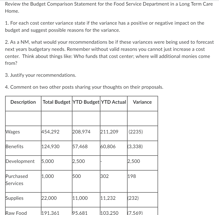 Review the Budget Comparison Statement for the Food | Chegg.com