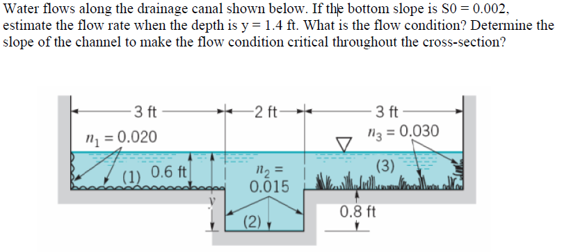Water flows along the drainage canal shown below. If | Chegg.com