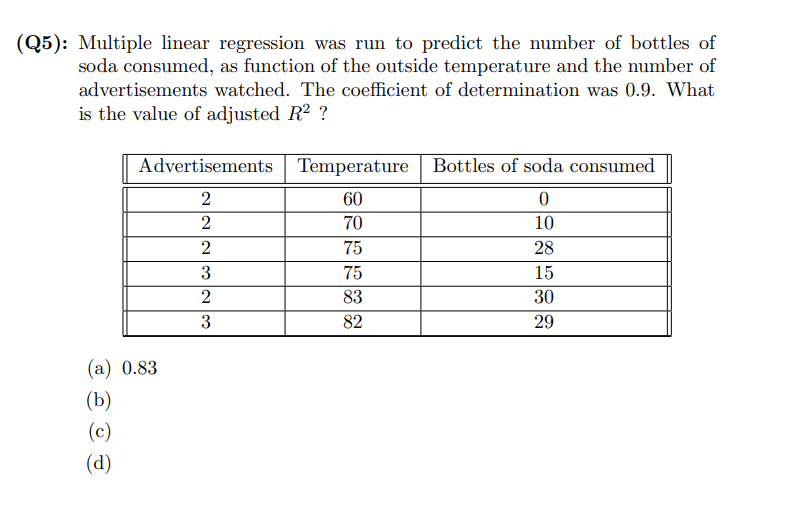 Solved (Q5): Multiple linear regression was run to predict | Chegg.com