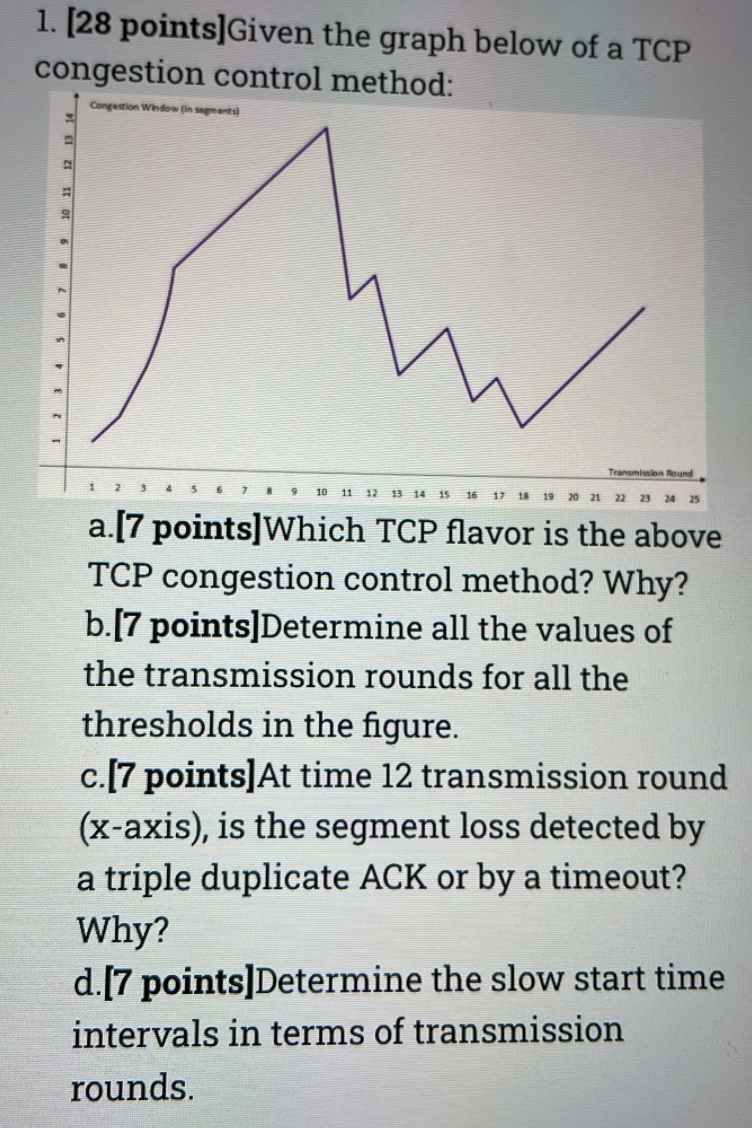 Solved 1 28 Points Given The Graph Below Of A Tcp 1071