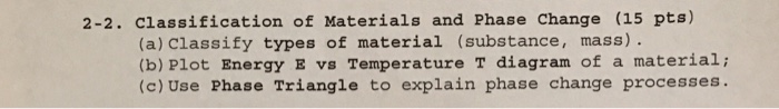 Solved Classification of Materials and Phase Change | Chegg.com