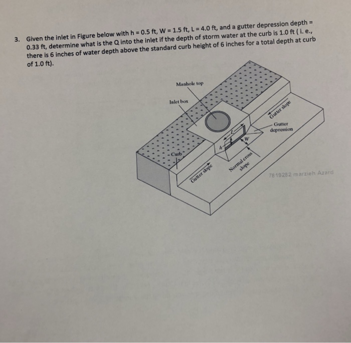 Solved 0.5 ft, W 1.5 ft, L-4.0 ft, and a gutter depression | Chegg.com