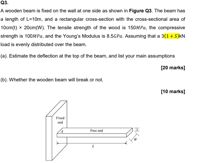Solved Q3. A wooden beam is fixed on the wall at one side as | Chegg.com