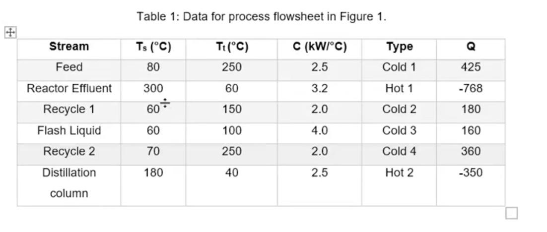 Solved Consider a process flowsheet in Figure 1, where the | Chegg.com