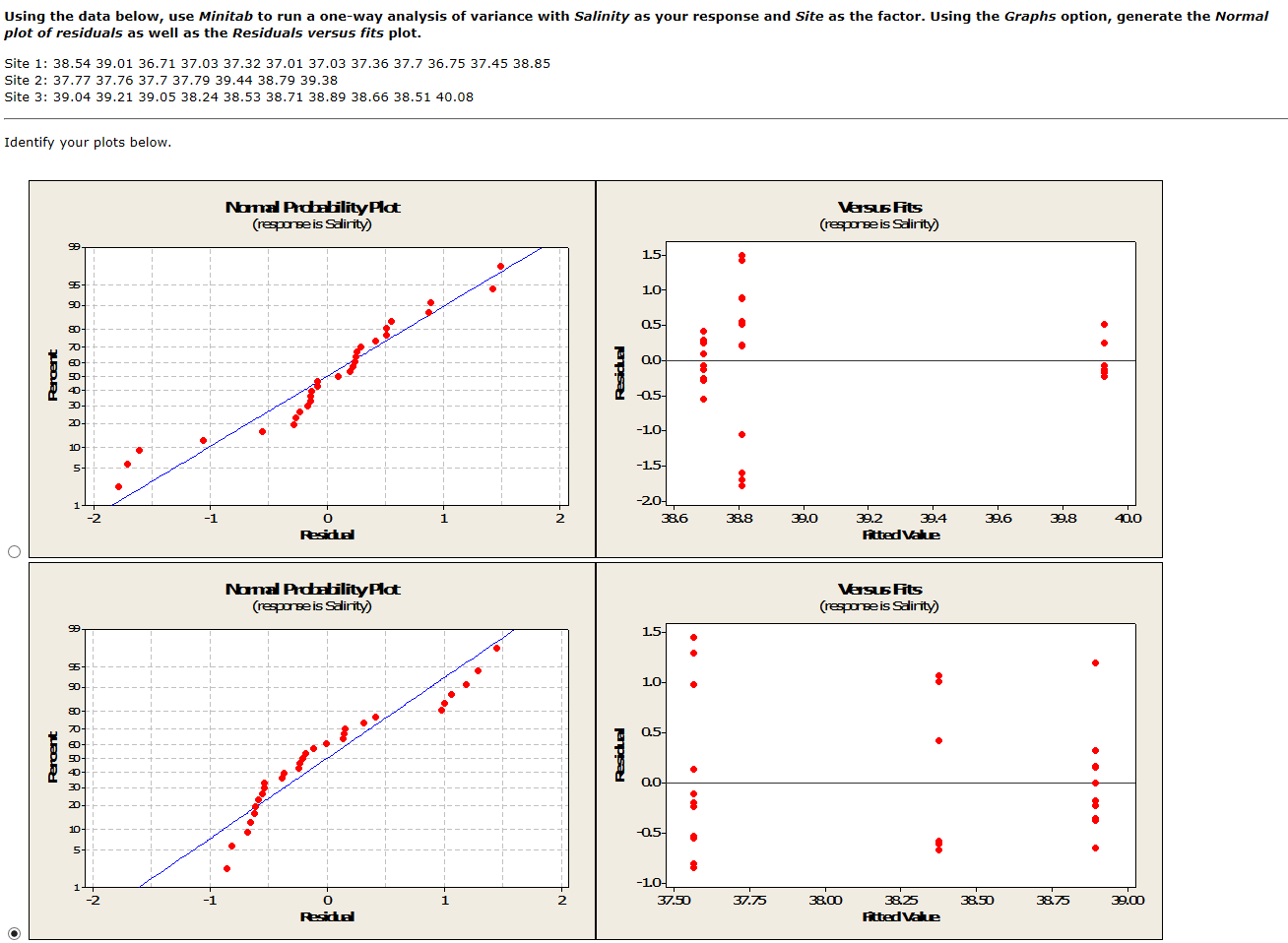 Using the data below, use Minitab to run a one-way | Chegg.com