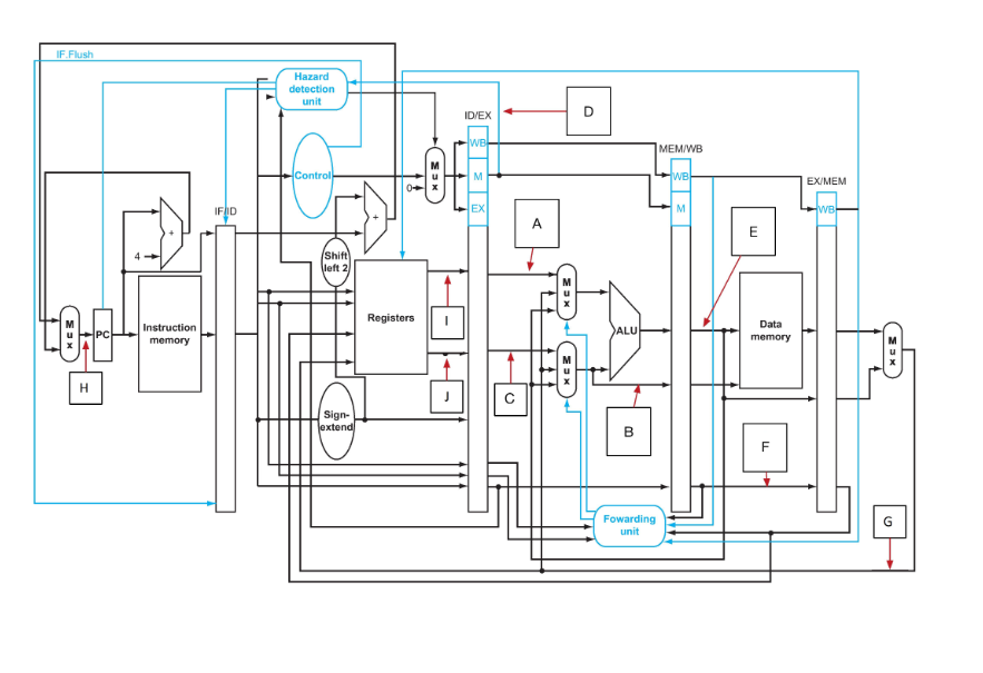Solved For the processor, assuming all possible forwarding | Chegg.com