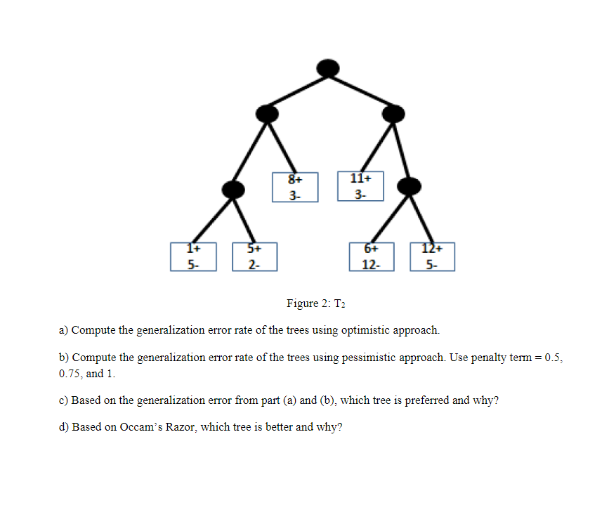 Solved HW2-2. Model Overfitting Consider the decision trees | Chegg.com