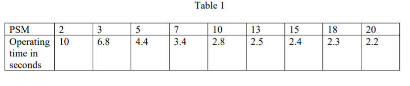 Solved The time-current (PSM) characteristic of an | Chegg.com