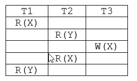 Solved For each of the following schedules, draw the | Chegg.com