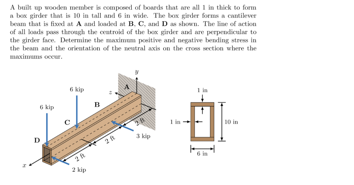 Solved A built up wooden member is composed of boards that | Chegg.com