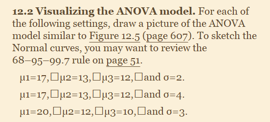 Solved 12.2 Visualizing the ANOVA model. For each of the | Chegg.com