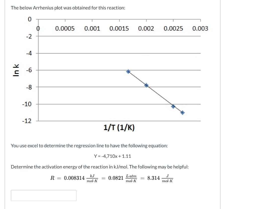 Solved The below Arrhenius plot was obtained for this | Chegg.com
