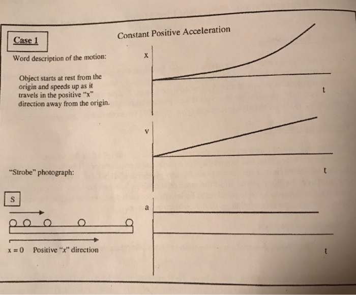Positive Acceleration Examples