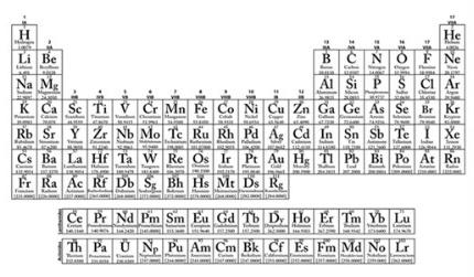 Colored Periodic Table Metals Nonmetals Metalloids | Cabinets Matttroy