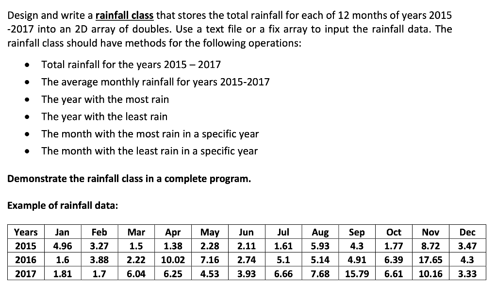 Solved I need two files rainfall class and rainfall | Chegg.com