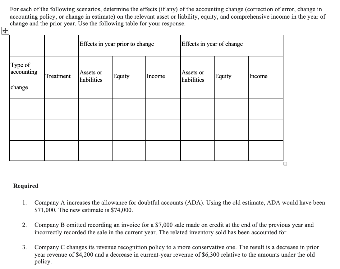 Solved For each of the following scenarios, determine the | Chegg.com