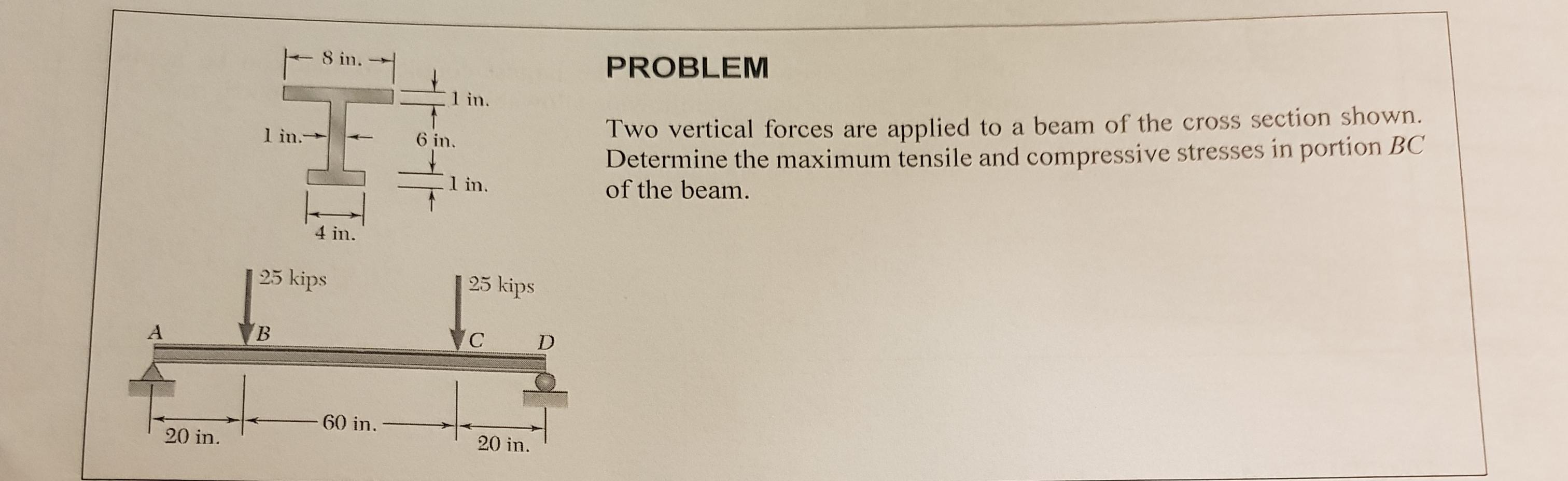 Solved Two vertical forces are applied to a beam of the | Chegg.com