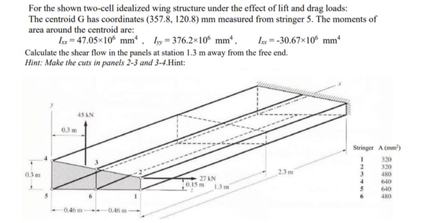 Solved Solve it the right way and give you a high rating | Chegg.com